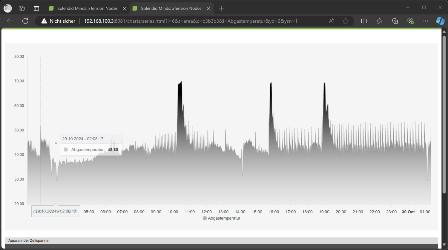 Schnelleinstieg: Einen ersten Chart erstellen – xtension-nodes.de